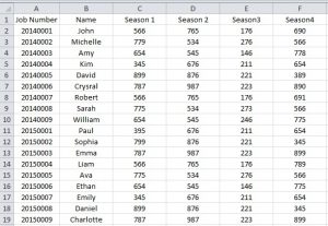 How to Sort Data by Rows Instead of Columns in Your Excel