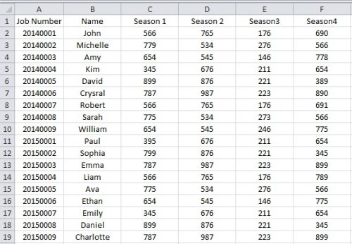 How To Sort Data By Rows Instead Of Columns In Your Excel