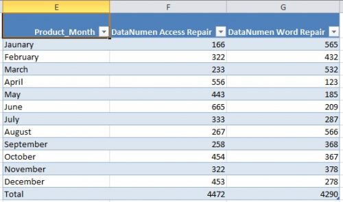 How to Make Connections between Two Excel Worksheets