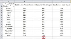 How to Insert Smiley Faces into Your Excel to Make It More Interesting