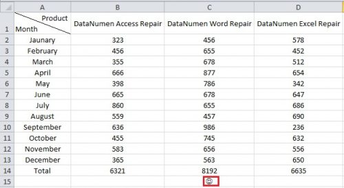 How to Insert Smiley Faces into Your Excel to Make It More Interesting How to Insert Smiley Faces into Your Excel to Make It More Interesting