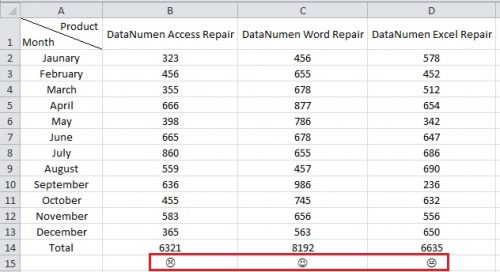 How to Insert Smiley Faces into Your Excel to Make It More Interesting