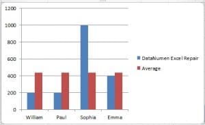 3 Ways to Add an Average Line to Your Charts in Excel (Part I)