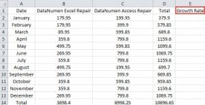 3 Methods to Set Data to Percentage Format in Your Worksheet