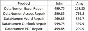 How to Compare Values Side by Side via Bi-directional Bar Charts in Excel