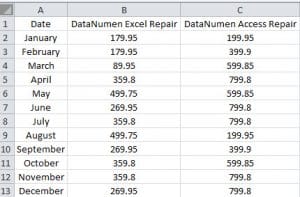 How to Create a 3-D Cylinder Chart in Your Excel Worksheet