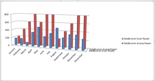 How to Create a 3-D Cylinder Chart in Your Excel Worksheet