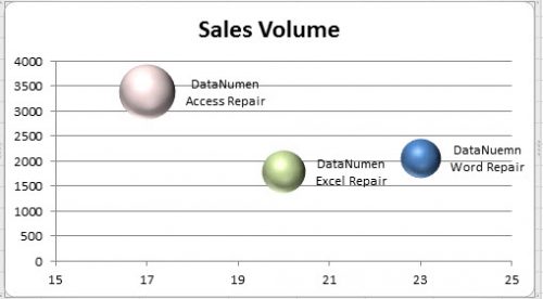 How to Present Your Data in an Excel Bubble Chart
