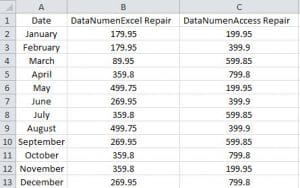 2 Methods to Create a Chart in an Excel Chart Sheet