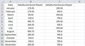 How to Use the Different Count Functions in Excel