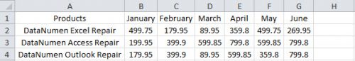 Sparkline - Mini Chart to Show Data Trends in Your Excel Worksheet