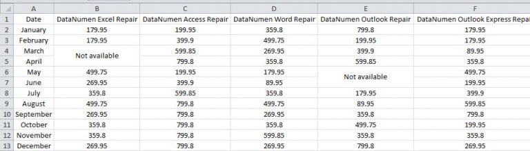 2 Practical Methods To Find Merged Cells In Your Excel