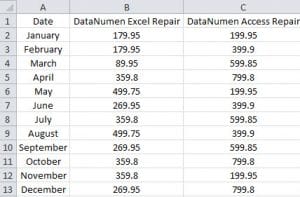 How to Use Different Average Functions in Excel