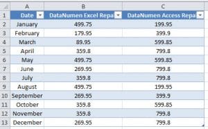How to Create and Manage a Custom Table Style in Your Excel Worksheet