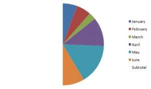 How to Present Your Data in a Half Pie Chart in Excel