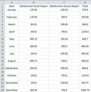 2 Methods to Combine Clustered and Stacked Column in One Chart in Your ...