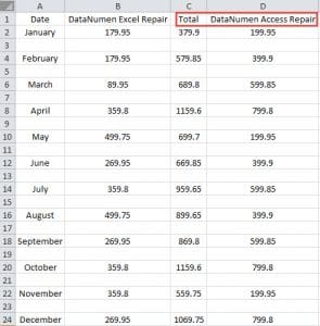 2 Methods to Combine Clustered and Stacked Column in One Chart in Your ...