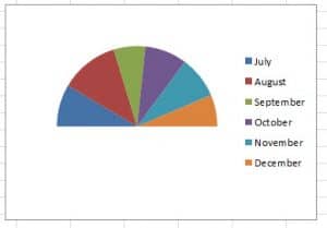 How to Present Your Data in a Half Pie Chart in Excel
