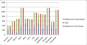2 Methods to Combine Clustered and Stacked Column in One Chart in Your ...