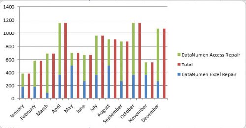 2 Methods to Combine Clustered and Stacked Column in One Chart in Your ...