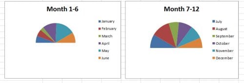 How to Present Your Data in a Half Pie Chart in Excel
