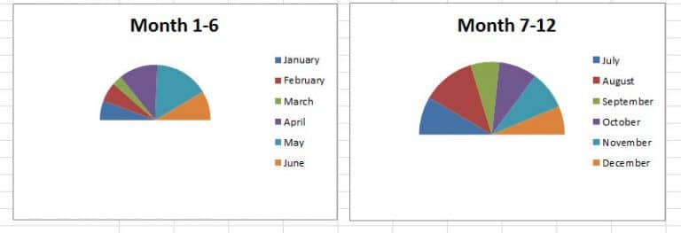 How to Present Your Data in a Half Pie Chart in Excel