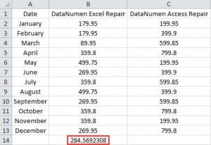How to Use Different Average Functions in Excel