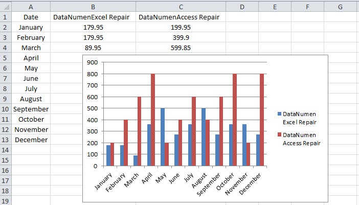 2 Methods To Create A Chart In An Excel Chart Sheet