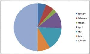How to Present Your Data in a Half Pie Chart in Excel