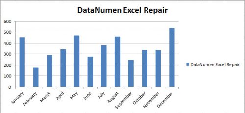 2 Methods to Make Column Chart More Intuitive by Changing Column Colors ...