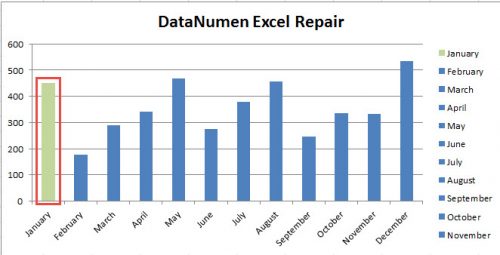 2 Methods to Make Column Chart More Intuitive by Changing Column Colors ...