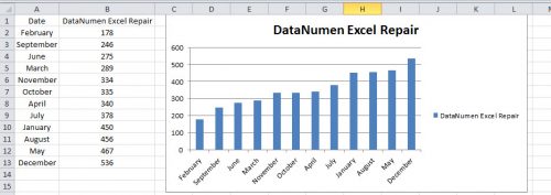 2 Methods to Sort the Columns in a Column Chart in Your Excel Worksheet