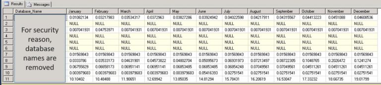 How To Monitor Sql Server Database Growth Using Tsql And Excel 