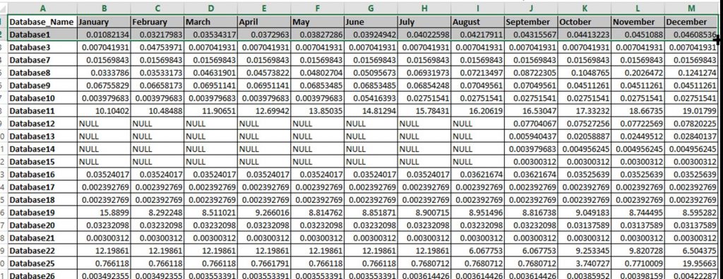 How to Monitor SQL Server Database Growth using TSQL and Excel