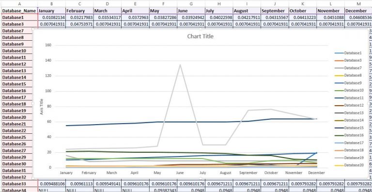 How to Monitor SQL Server Database Growth using TSQL and Excel