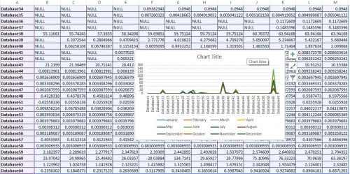How To Monitor Sql Server Database Growth Using Tsql And Excel