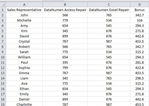 How to Make a Lucky Draw in an Excel Worksheet via VBA