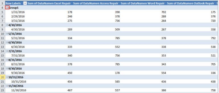 How To Group Or Ungroup Data In A Pivot Table In Your Excel Worksheet 3683