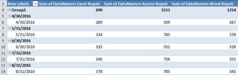How To Group Or Ungroup Data In A Pivot Table In Your Excel Worksheet