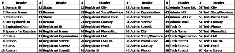 How to Create a WHOIS Lookup Tool via Excel VBA