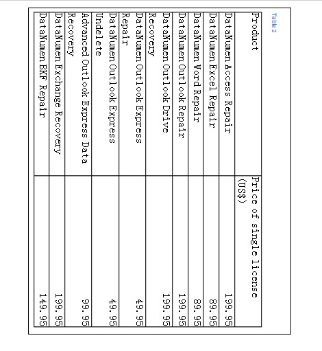  How To Insert Landscape Table In Word Brokeasshome