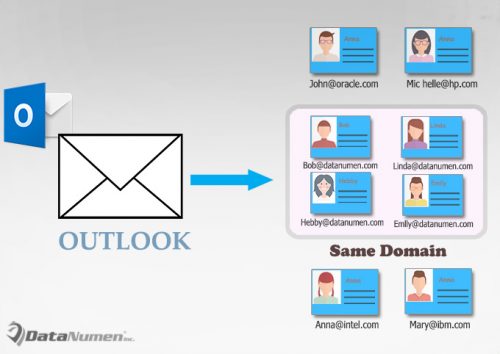 How to Batch Send Email to All the Contacts in a Specific Domain