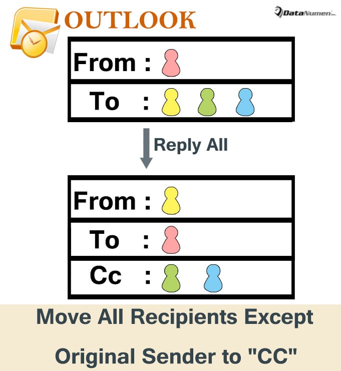 How to Auto Move All Recipients except Original Sender to “CC” Field ... How to Auto Move All Recipients except Original Sender to “CC” Field ...