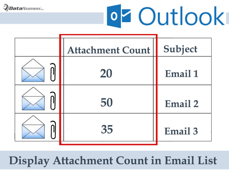 How To Display Attachment Count In Email List With Outlook Vba