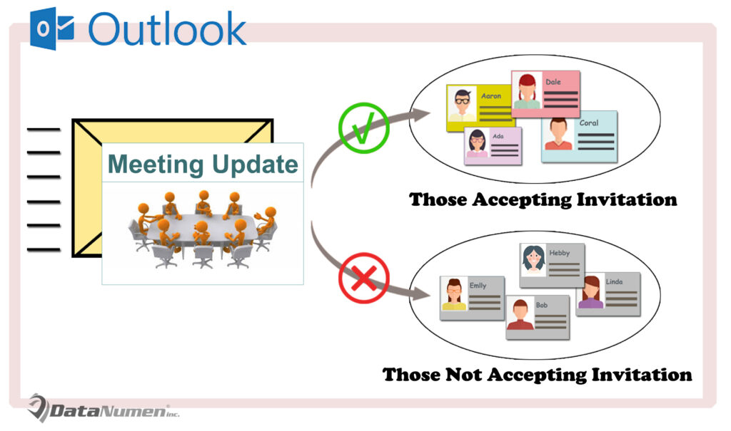 How to Send Outlook Meeting Updates Only to Those Who Accepted the ...