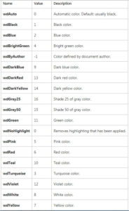 2 Useful Methods to Replace Highlight Color in Your Word Document