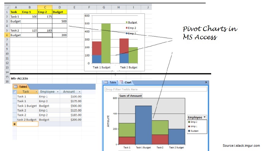 Cómo hacer gráficos dinámicos en MS Access