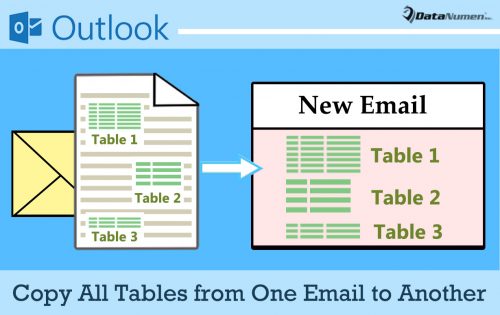 How To Quickly Copy All Tables From One Email To Another In Outlook