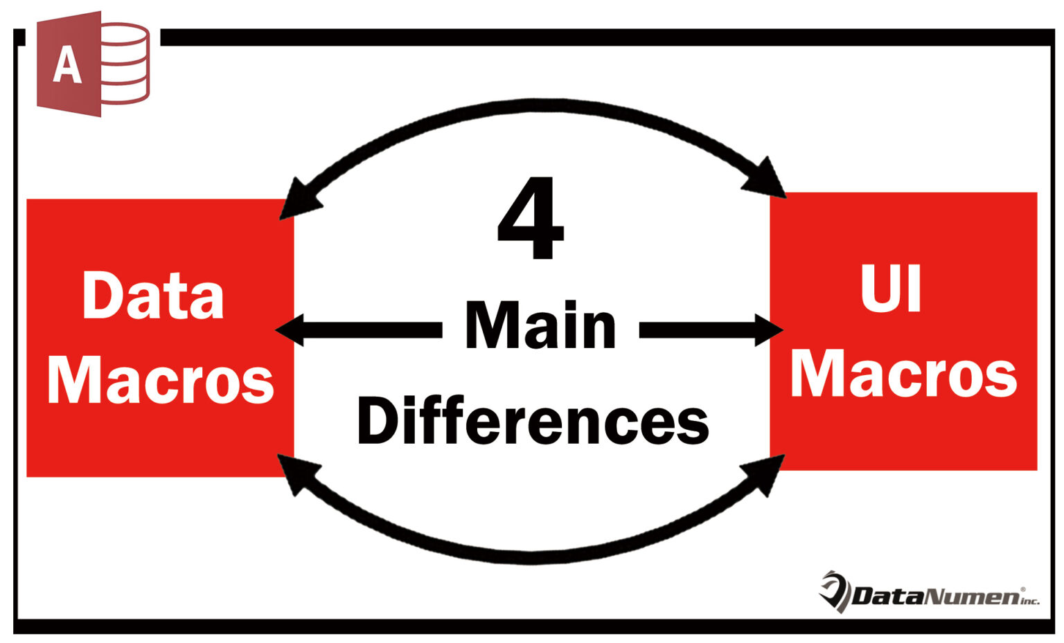 4 Main Differences between Data Macros and UI Macros in MS Access