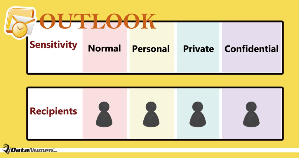 How to Auto Set an Email's Sensitivity Based on Its Recipients in Your Outlook